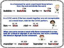6 Syllable Types CVVC Cle VCCCV Syllable Division Rules and Games with