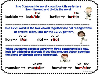 6 Syllable Types CVVC Cle VCCCV Syllable Division Rules and Games with