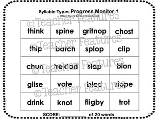 Decoding MULTISYLLABIC WORDS 6 Syllable Types SYLLABLE DIVISION Aligne