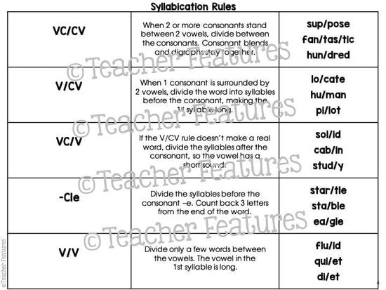 Decoding MULTISYLLABIC WORDS 6 Syllable Types SYLLABLE DIVISION Aligne