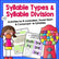 Vowel Teams R-Controlled & Consonant -le SYLLABLE TYPES & SYLLABLE DIV